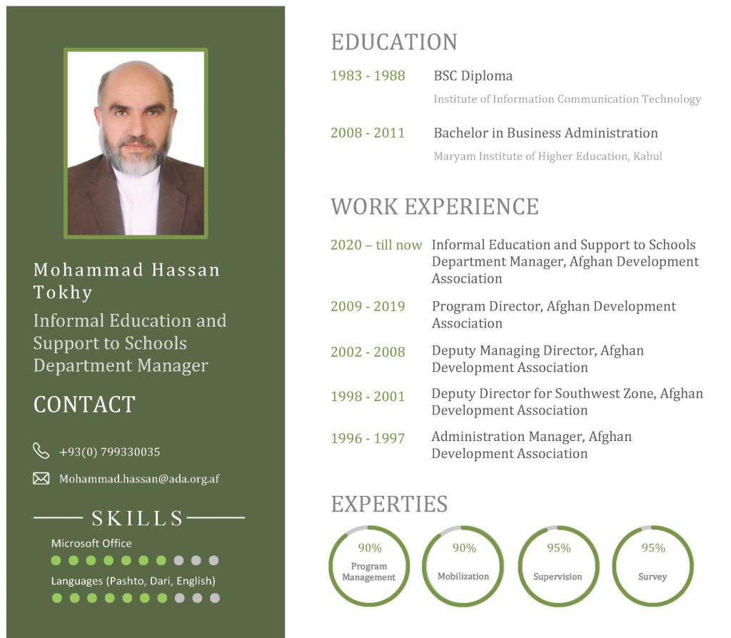 Our Team – Afghan Development Association